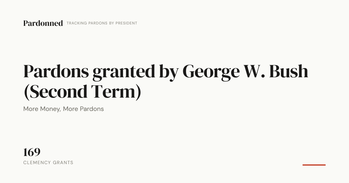 George W. Bush (Second Term) — Pardonned